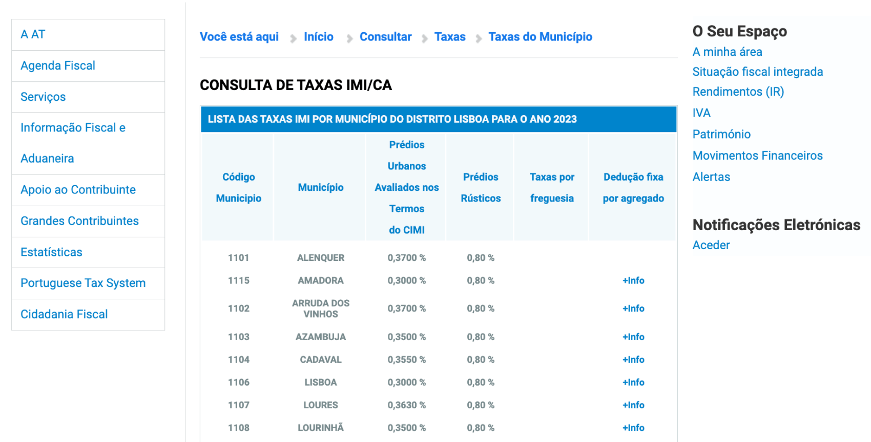 IMI 2026: conheça a taxa no seu município